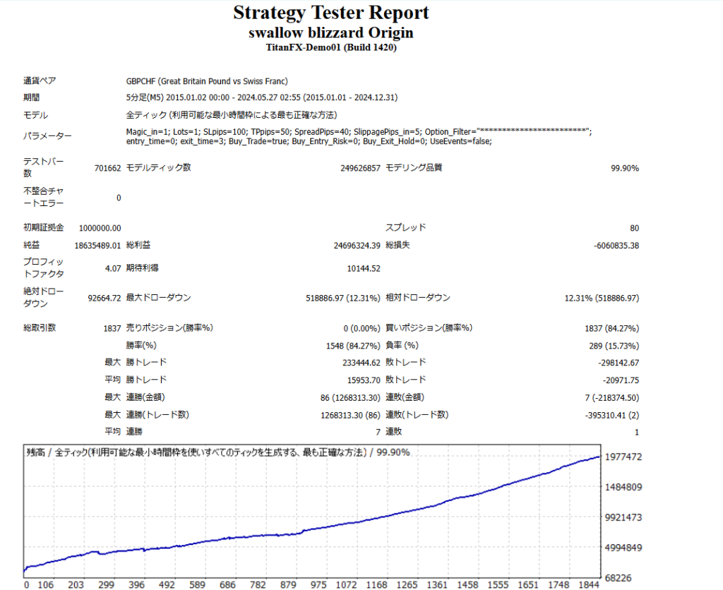 swallow brizzard Originバックテスト | hiro fx youtuber.com