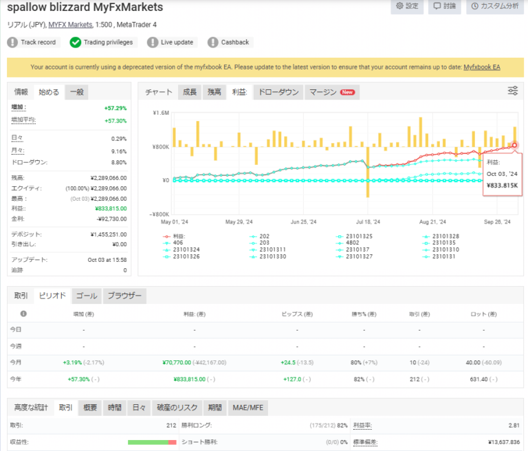 spallow blizzard | hiro fx youtuber.com